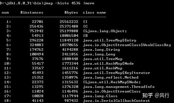 java诊断与调优常用命令jps、jmap、jstack、jstat使用实战 - 知乎