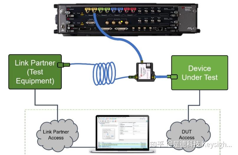 MIPI是什么意思? MIPI是什么接口? MIPI接口多少引脚？全面解读MIPI测试测量技术 - 知乎