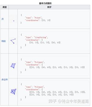 geojson和topojson数据格式 - 知乎