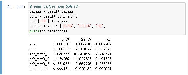 Logit模型拟合实战案例（Python）——离散选择模型之六 - 知乎