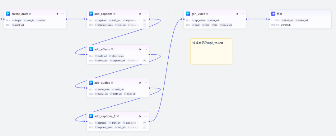 10W赞的爆款书单金句号视频，用Coze智能体工作流，5分钟生成100个视频 - 知乎