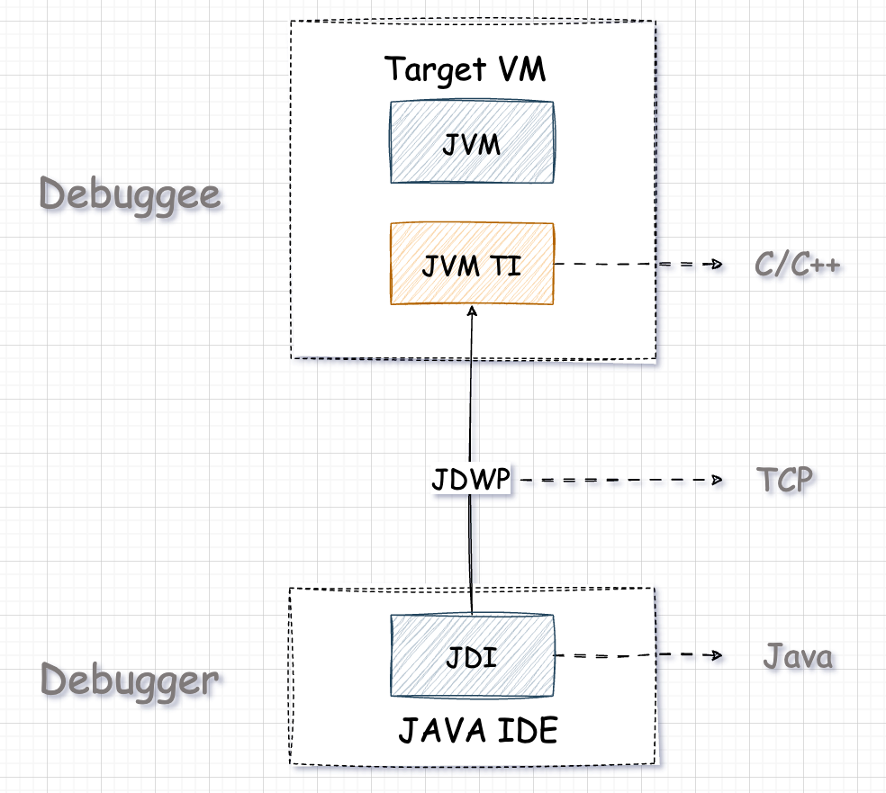 反向 Debug 了解一下？揭秘 Java DEBUG 的基本原理 - 知乎