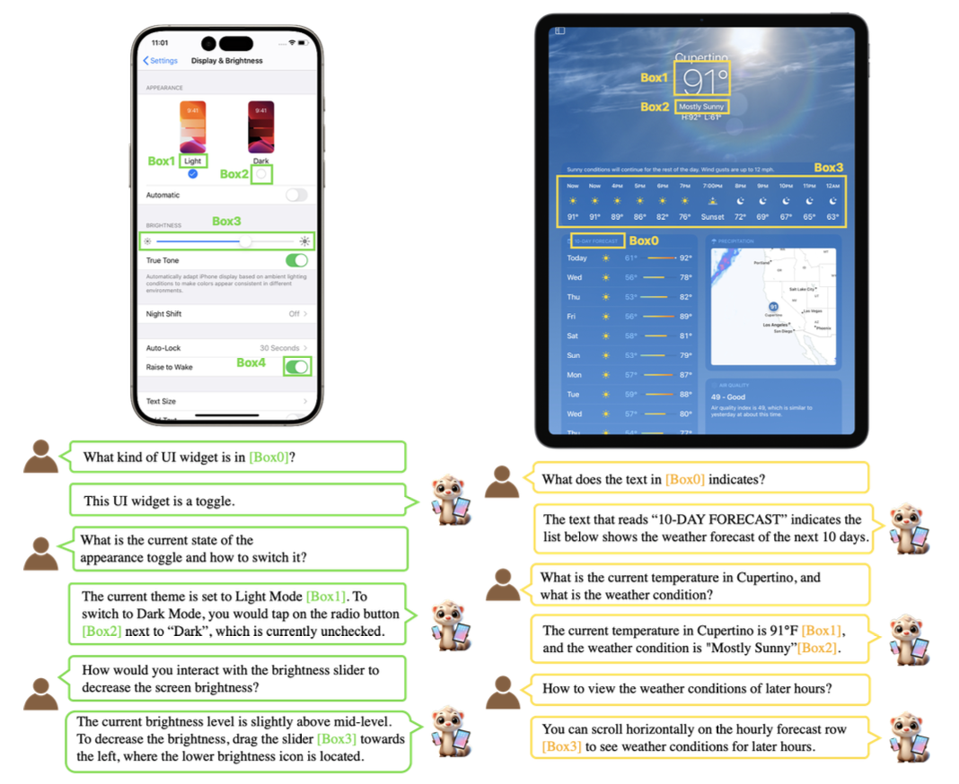 Ferret-UI 2：苹果最新跨平台通用GUI理解多模态大模型 - 知乎