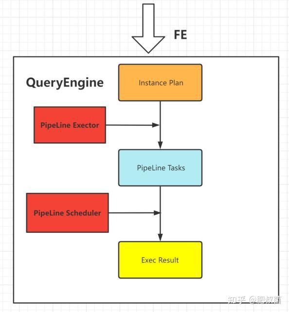Doris PipeLine的设计文档 - 知乎
