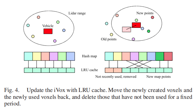2022年-Faster-LIO：使用并行稀疏增量体素的轻量级紧耦合雷达惯性里程计-由智行者科技、北京市科技局基金联合支持 - 知乎