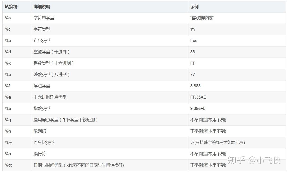 String.format()的详细用法 - 知乎