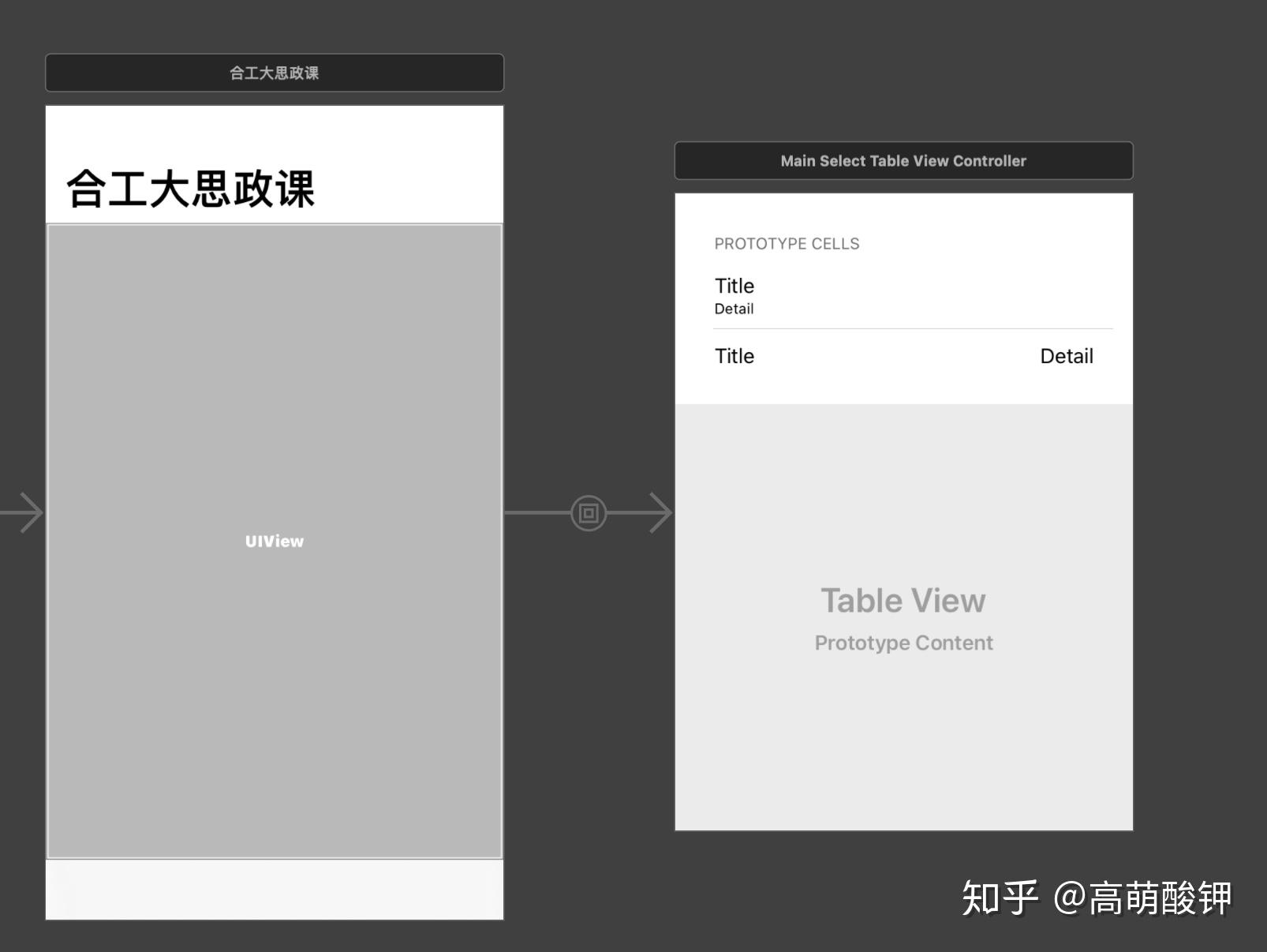Swift 笔记 Vol.1 - StoryBoard - 知乎
