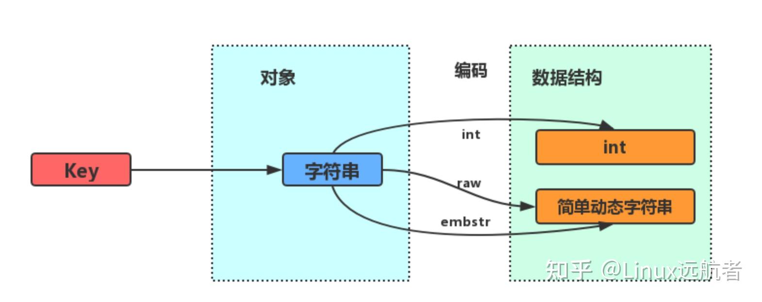 一文读懂Redis五种数据类型及应用场景 - 知乎