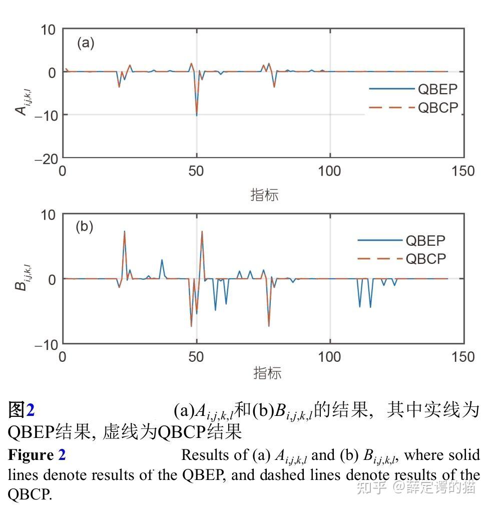 准双椭圆三体模型 - 知乎