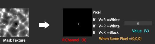 Dissolve Effect - 知乎