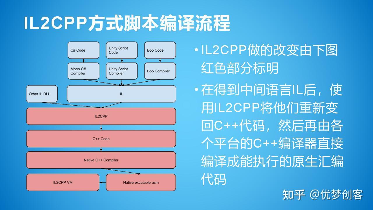 一小时极速掌握hybridclr热更新 知乎