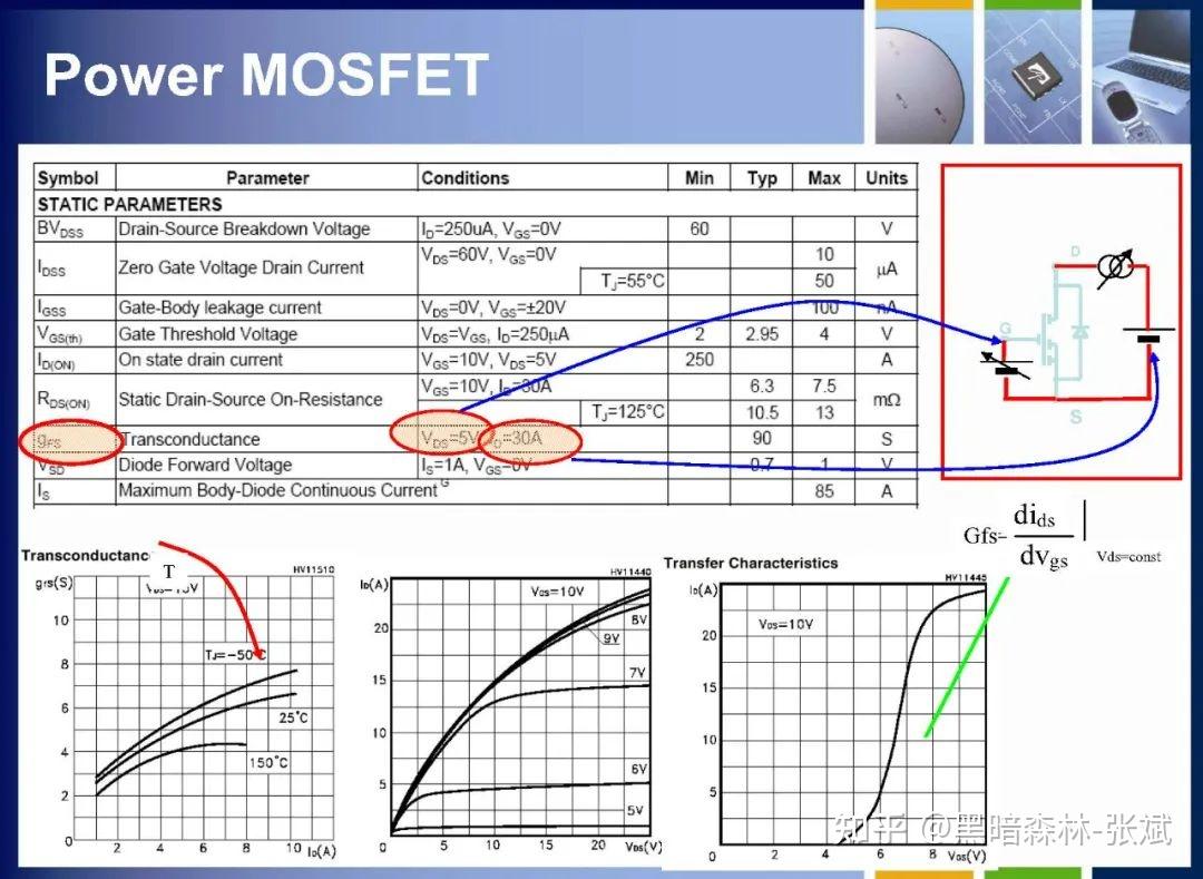 MOSFET结构及其工作原理 - 知乎