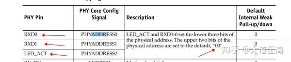 【教程】以AR8031 为例解读sgmii的PHY芯片（实用版） - 知乎