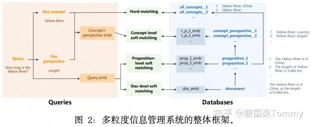 AI自主化：深入解读腾讯开源的通用Agent系统 Cognitive Kernel - 知乎