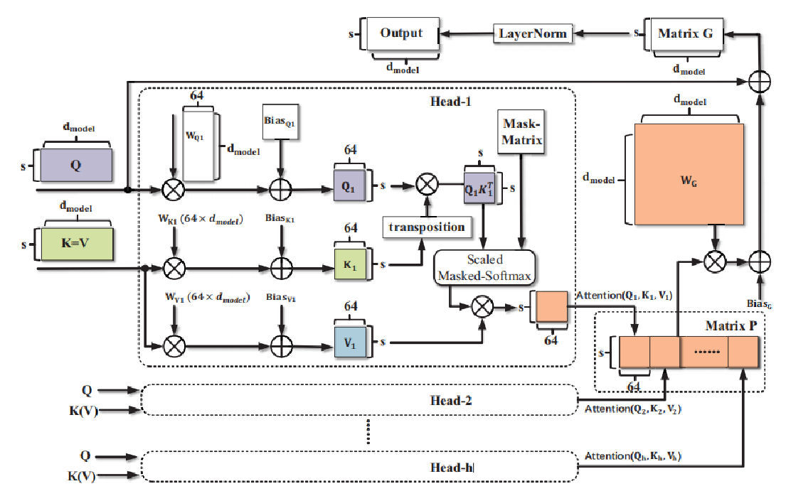 transformer硬件加速器总结 - 知乎