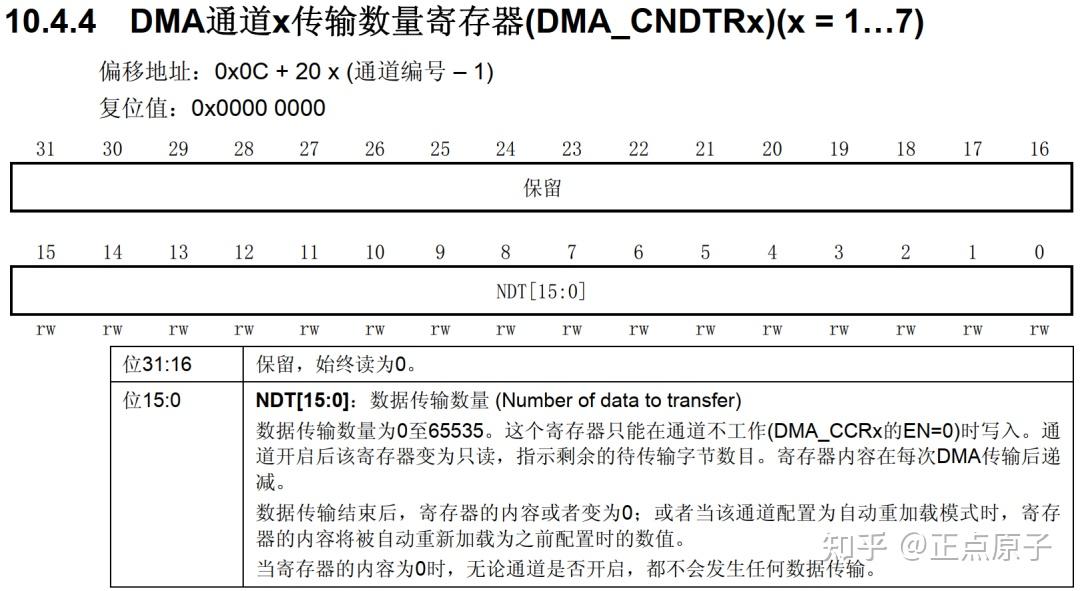 DMA的三种传输方式，你GET到了吗 - 知乎