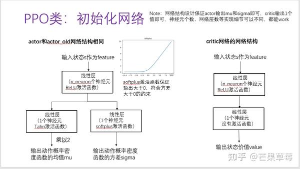 PPO算法基本原理及流程图（KL penalty和Clip两种方法） - 知乎