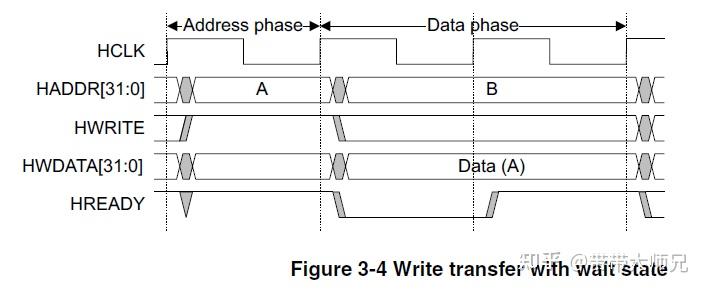 AHB-lite basic transfer - 知乎