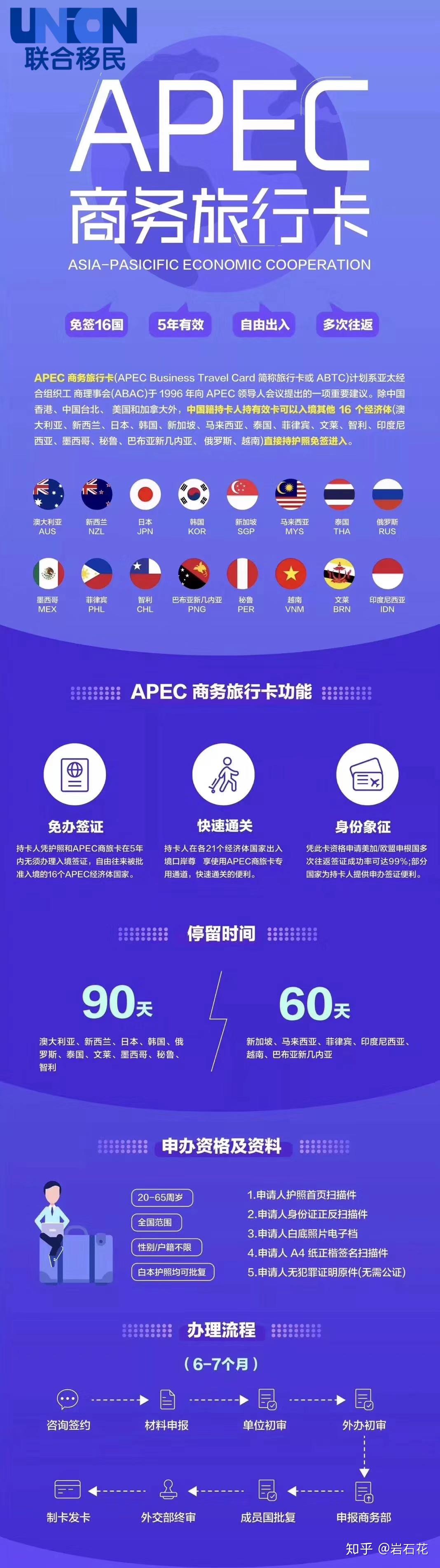 免签神器APEC商旅卡，材料简单审批速度快，出入境16国说走就走！ - 知乎