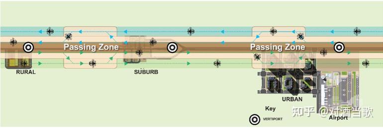 UAM运行概念2.0版（FAA）（连载四） - 知乎