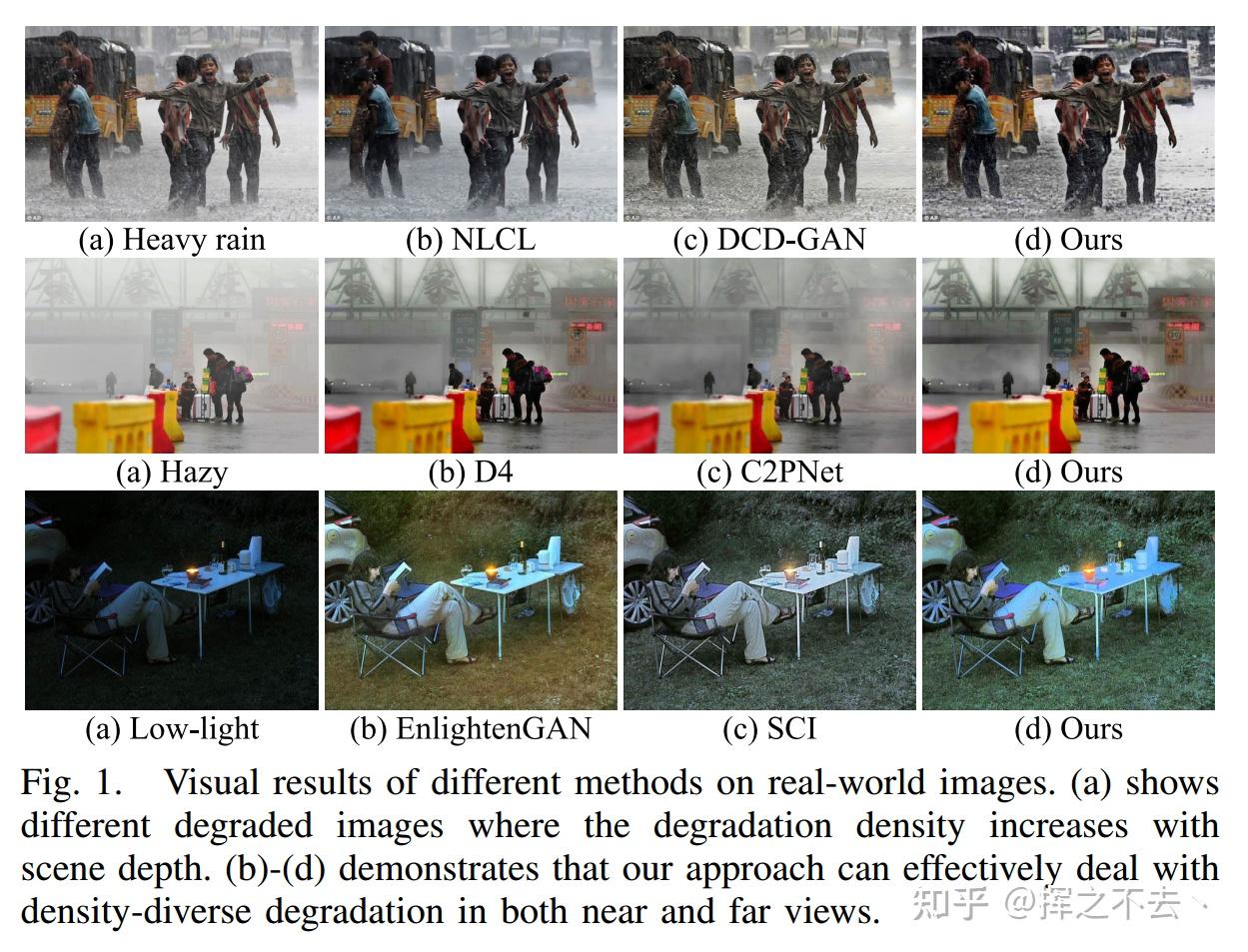 非配对图像恢复 Tcsvt 2023 Learning Depth Density Priors For Fourier Based