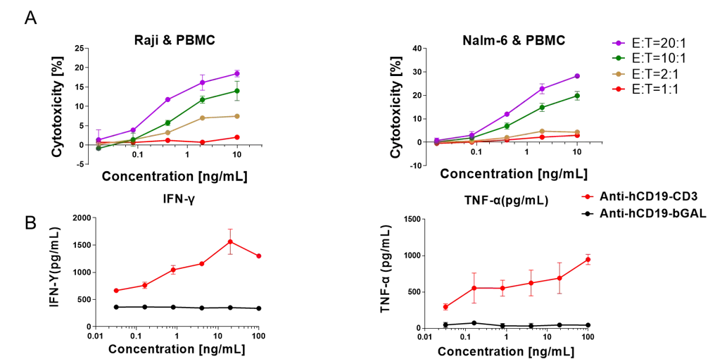 OncoWuXi速递| TCE药物的临床前评价 - 知乎