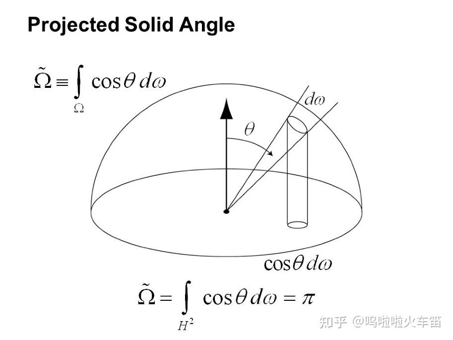 微表面模型(Microfacet Model) - 知乎