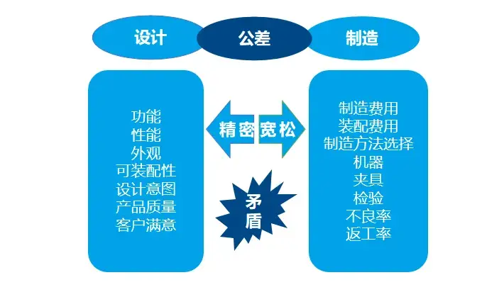 3DCC借力蜂巢CID工具链，最大化您的MBD投资和协同体验！ - 知乎