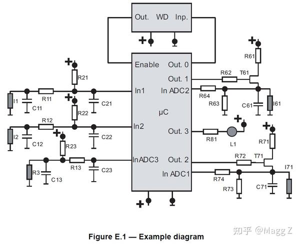 26262规范解读笔记 11-Part 5 Product development at the hardware level - 知乎