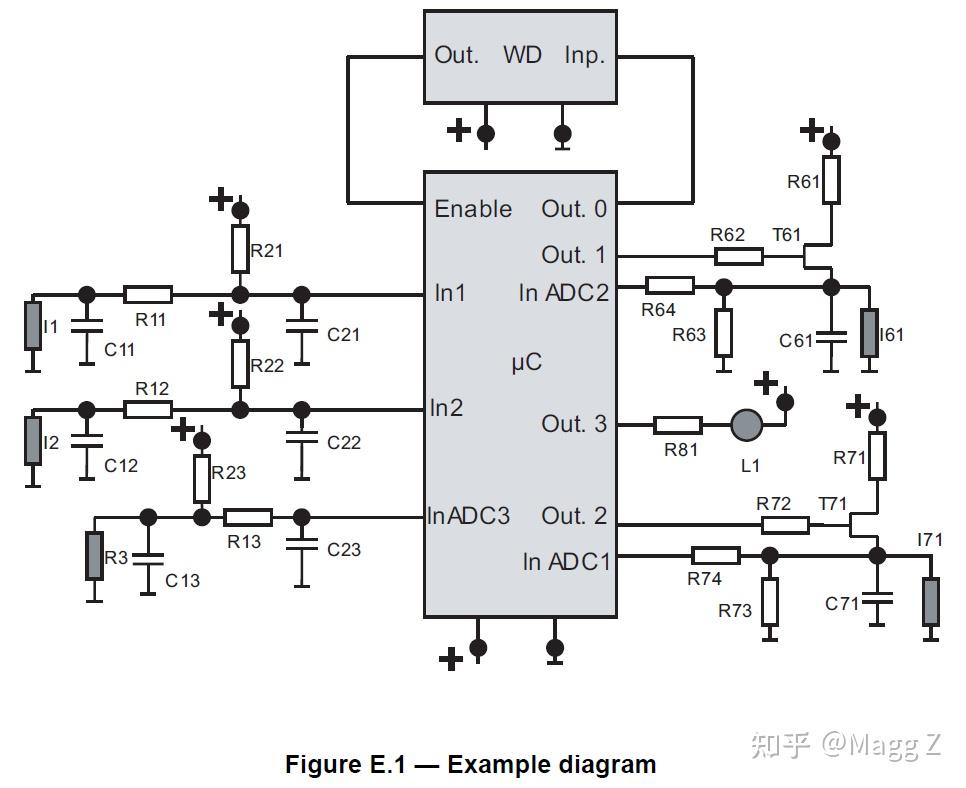 26262规范解读笔记 11-Part 5 Product development at the hardware level - 知乎
