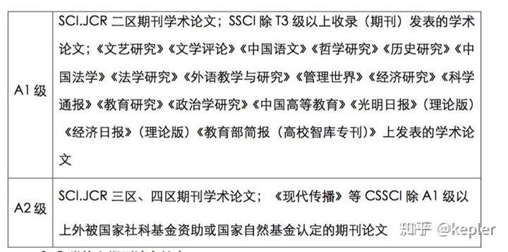 如何发表国外普刊或CICP/ISTP , EI ,SCI 等会议期刊 - 知乎