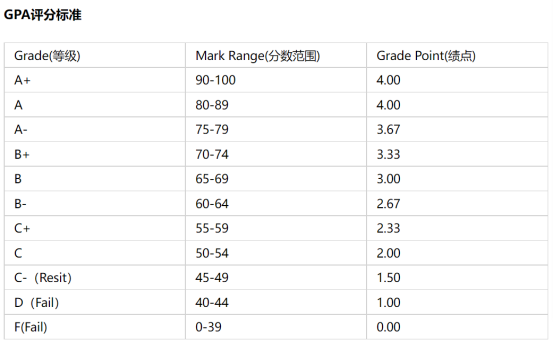 @留学生，GPA和CGPA你知道多少？ - 知乎