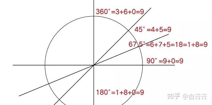 数字369的宇宙隐藏法则 - 知乎