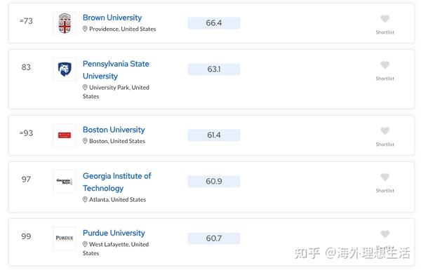 2024年QS世界大学排名 - 知乎