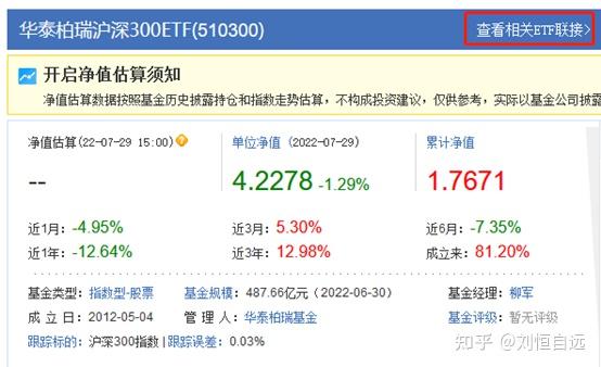 ETF、LOF、QDII是什么东东 - 知乎