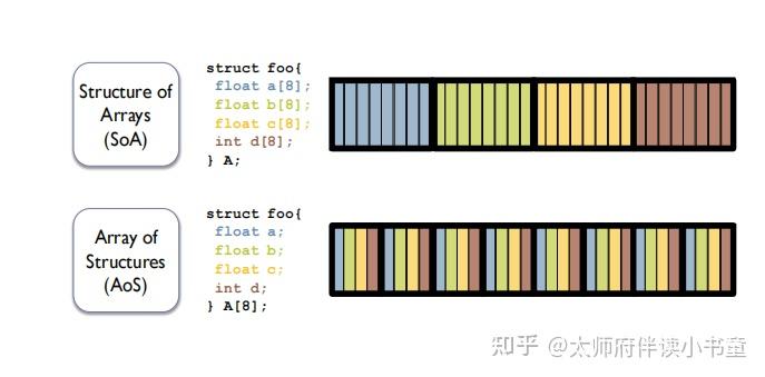 GoDeep系列（三）：GPU程序性能提升之内存访问篇 - 知乎