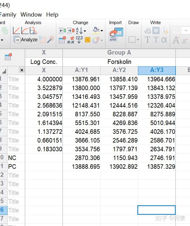 如何用GrapgPad计算EC80值 - 知乎