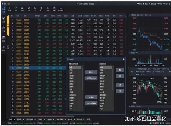 你与量化交易只差一个——智能策略交易平台（Ptrade/QMT）① - 知乎