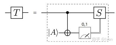 magic state是什么？ - 知乎