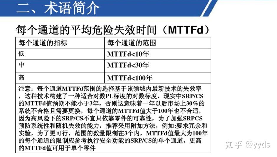 13849标准简介 - 知乎