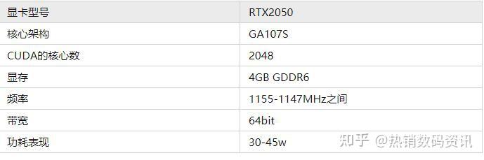 RTX2050显卡笔记本电脑真的值得买吗？性能点评
