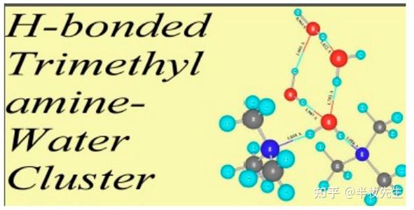 论文干货 | 期刊要求提供的TOC图怎么做？ - 知乎