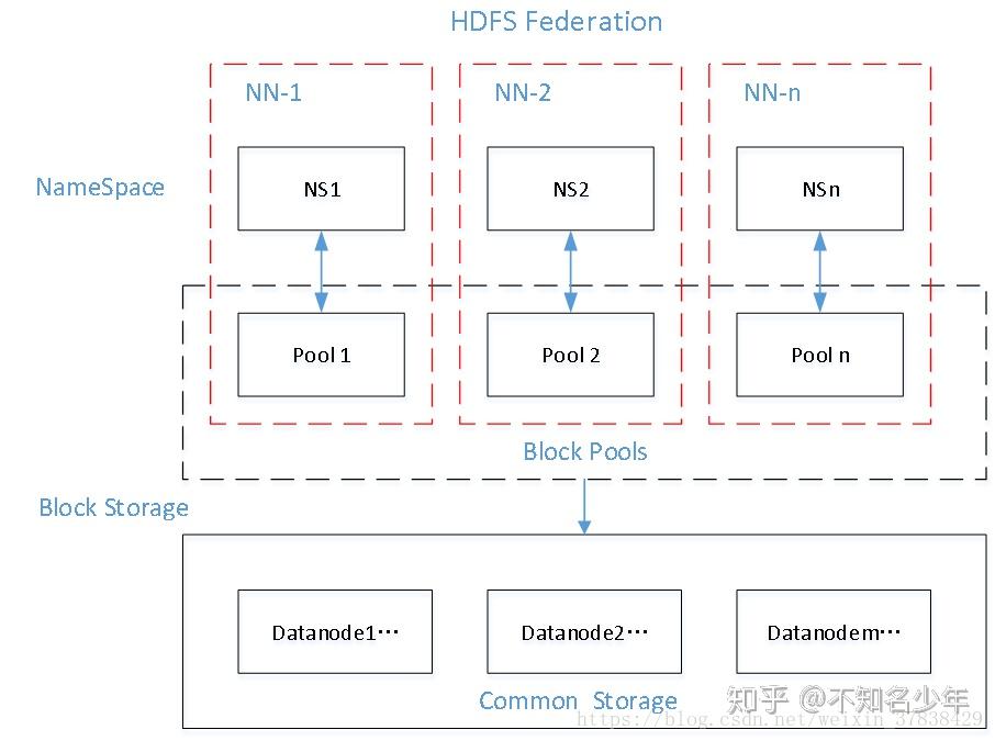 HDFS—HA高可用详解 - 知乎