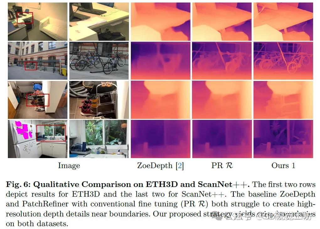 单目深度估计涨点神器！助力ZoeDepth、Depth Anything等一切网络涨点！ - 知乎