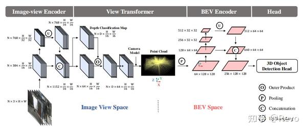 【BEV】 学习笔记之BEVDet(原理+代码解析) - 知乎