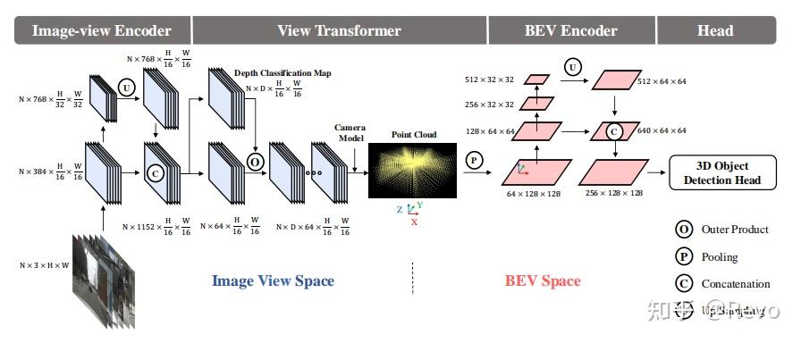 【BEV】 学习笔记之BEVDet(原理+代码解析) - 知乎