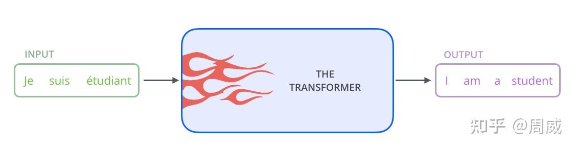 【Transformer系列】Transformer模型与代码详解 - 知乎
