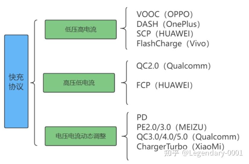 USB-C PD接口DRP芯片功能介绍 - 知乎
