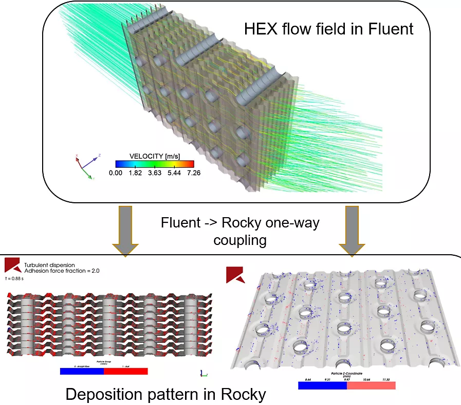 Ansys 将 Rocky DEM 添加到组合中，扩展和增强多物理场仿真以包括粒子动力学 - 知乎
