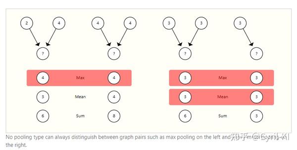 论文精读 A Gentle Introduction to Graph Neural Networks - zc-DN - 博客园